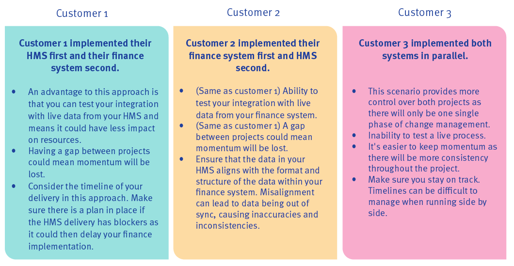 Integrating Finance with your Housing Management System - Xledger UK