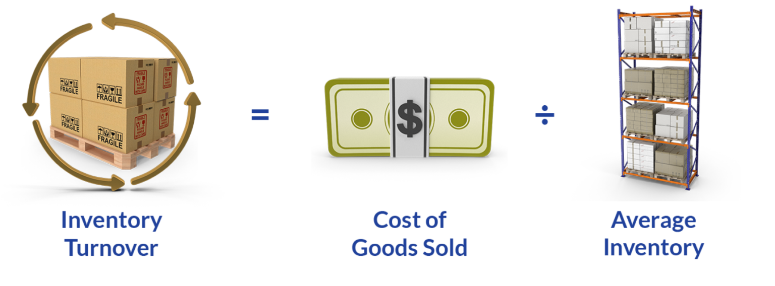 Inventory Turnover Ratio: Everything You Need to Know - Xledger United ...